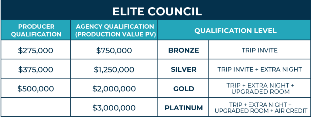 Elite Council 2026 - Lasting Mark
